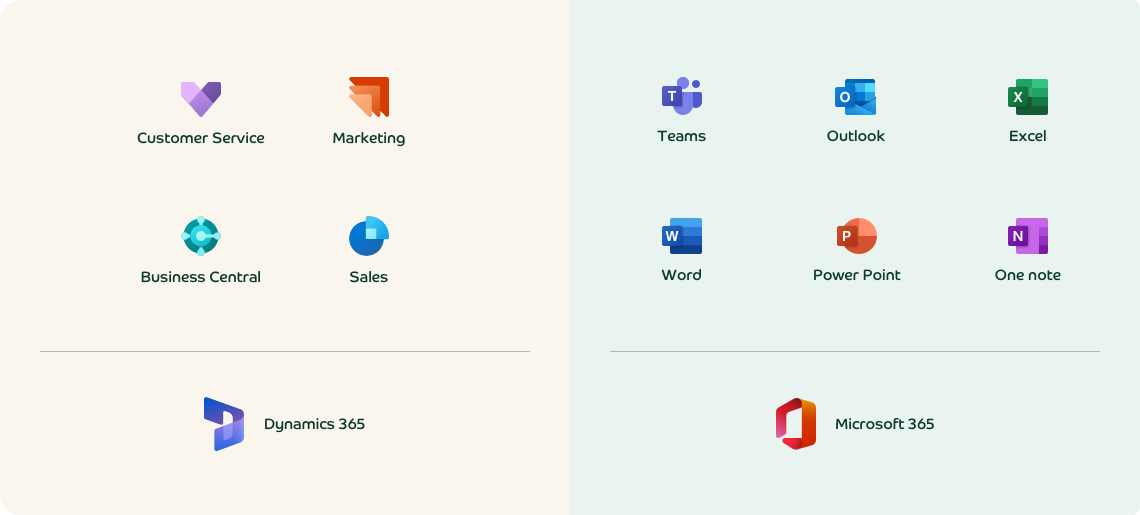 Get started with Dynamics 365 Business Central in a few weeks